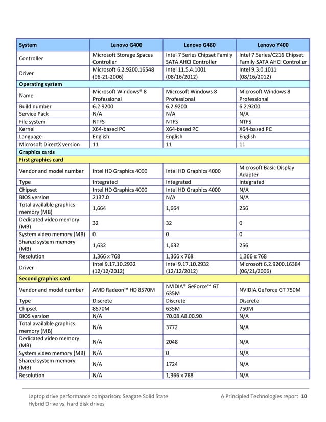Laptop drive performance comparison: Seagate Solid State Hybrid Drive ...