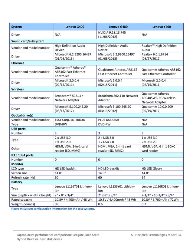 Laptop drive performance comparison: Seagate Solid State Hybrid Drive ...