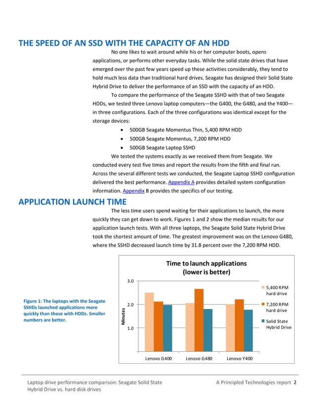Laptop drive performance comparison: Seagate Solid State Hybrid Drive ...