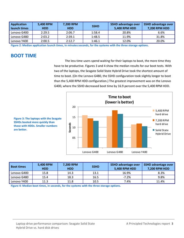 Laptop drive performance comparison: Seagate Solid State Hybrid Drive ...
