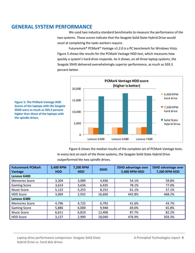 Laptop drive performance comparison: Seagate Solid State Hybrid Drive ...
