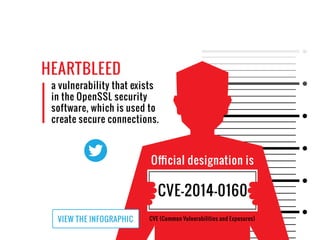 What is Heartbleed? | PPT