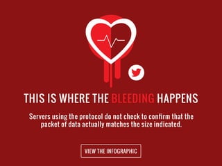 What is Heartbleed? | PPT