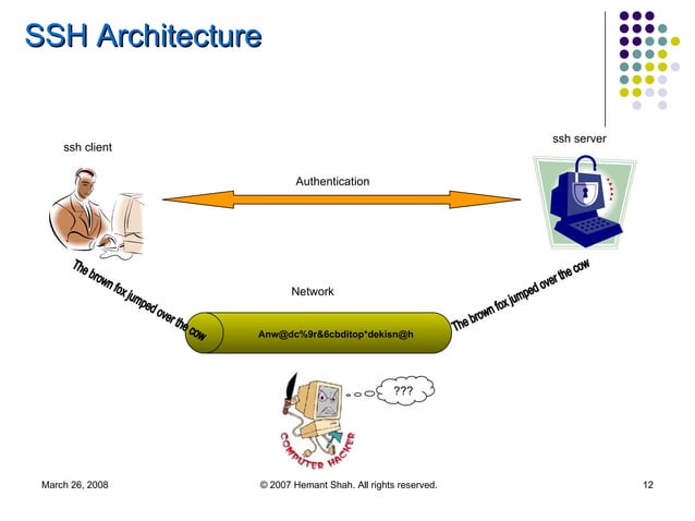 Introduction to SSH | PPT | Operating Systems | Computer Software and Applications
