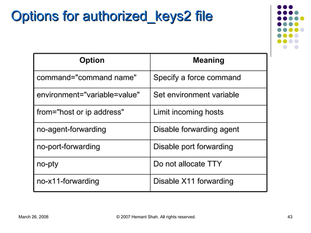 Introduction To Ssh Ppt Operating Systems Computer Software And Applications