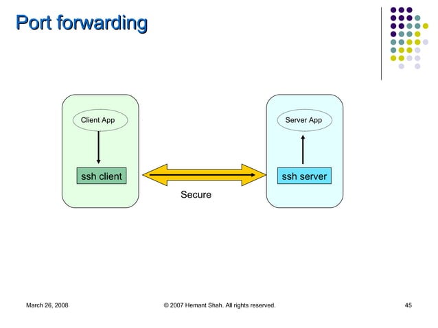 Introduction to SSH | PPT | Operating Systems | Computer Software and Applications