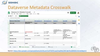 Dataverse SSHOC enrichment of DDI support at EDDI'19 2 | PPT | Free Download
