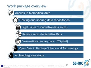 Sshoc kick off meeting - Work Package 5 Pitch - Annette Scherpenzeel | PPT