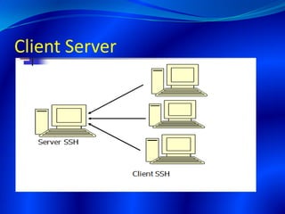 Ssh server & sftp server | PDF