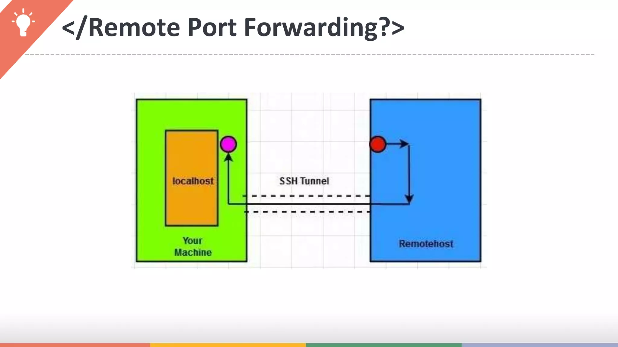 SSH Tunneling | PPTX