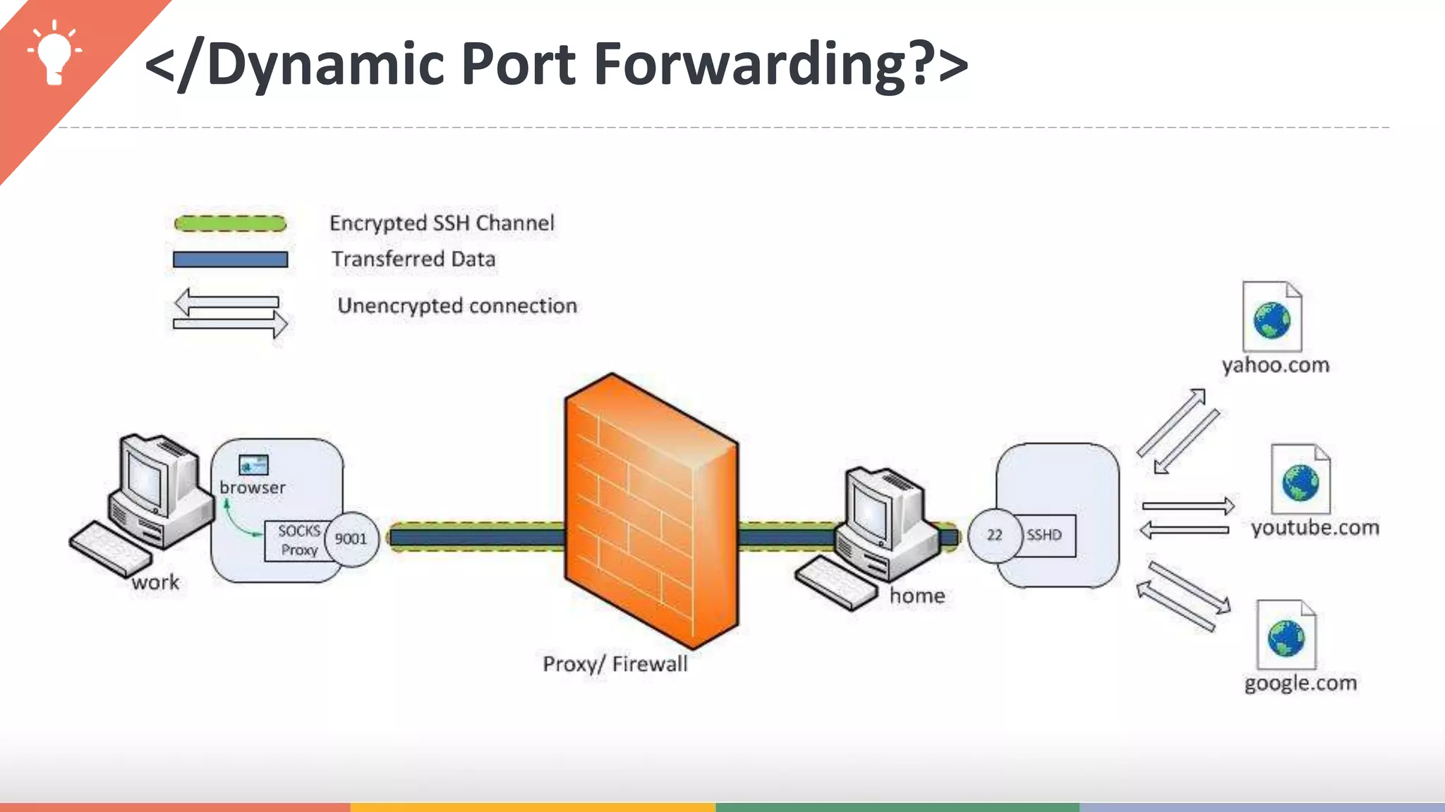 SSH Tunneling | PPTX