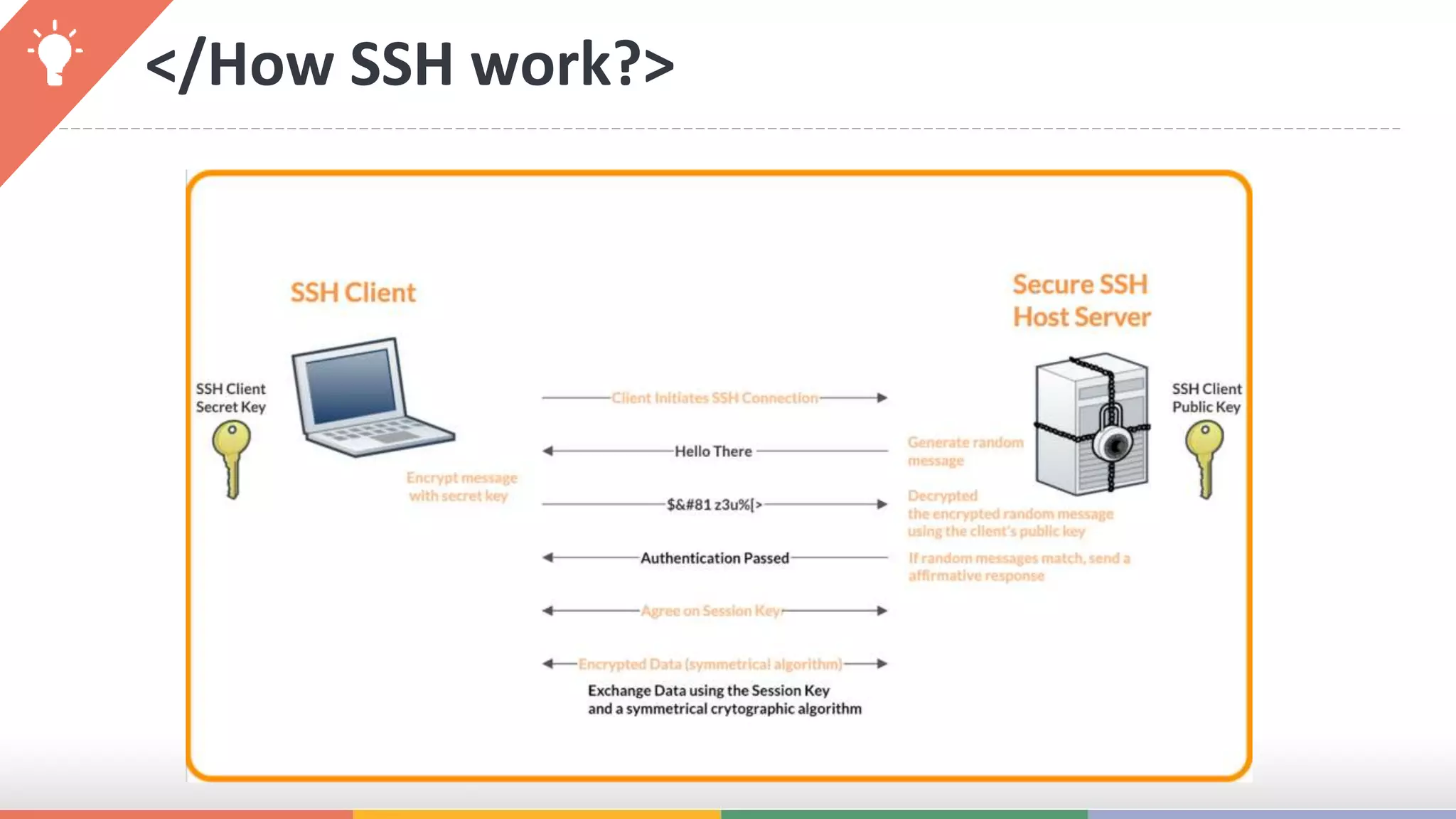 SSH Tunneling | PPTX