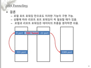 Ssh tunneling (1) | PPTX