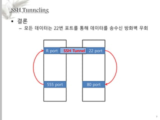 Ssh tunneling (1) | PPTX