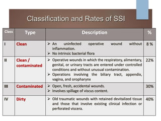 Surgical Site infections | PPT