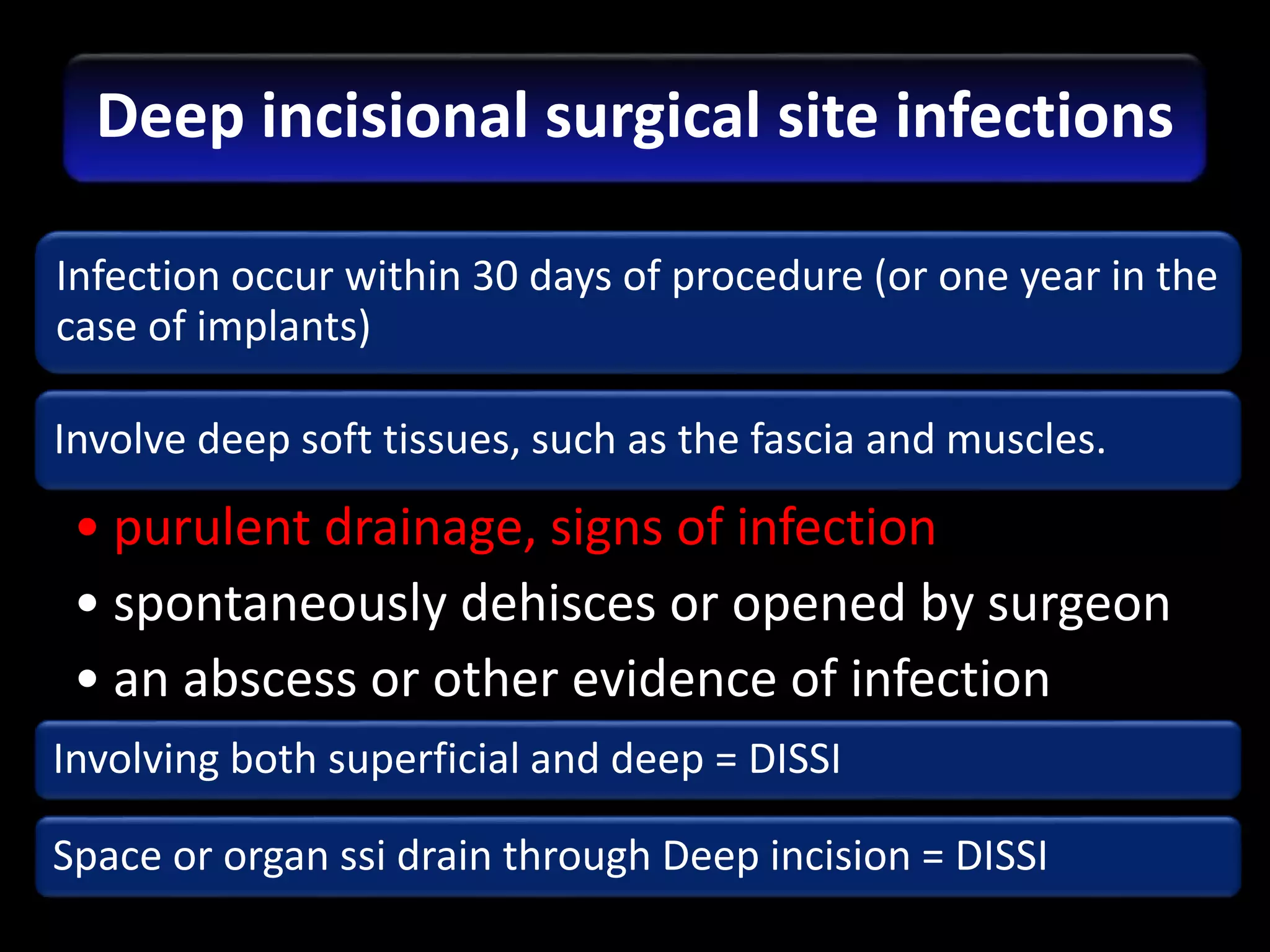 Surgical site infections: Latest Approach on management. | PPTX