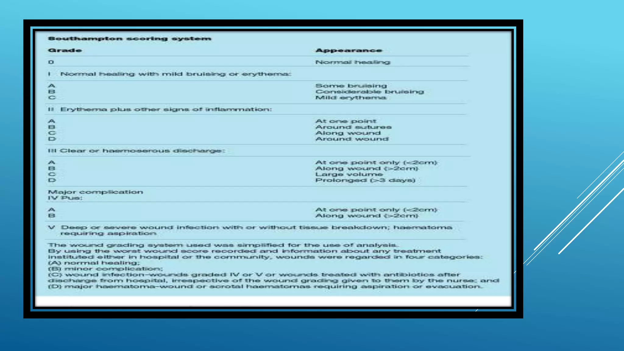 SSI SURGICAL SITE INFECTION | PPTX