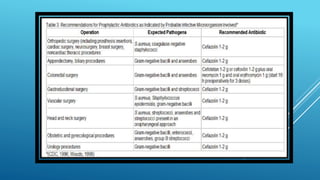 SSI SURGICAL SITE INFECTION | PPT