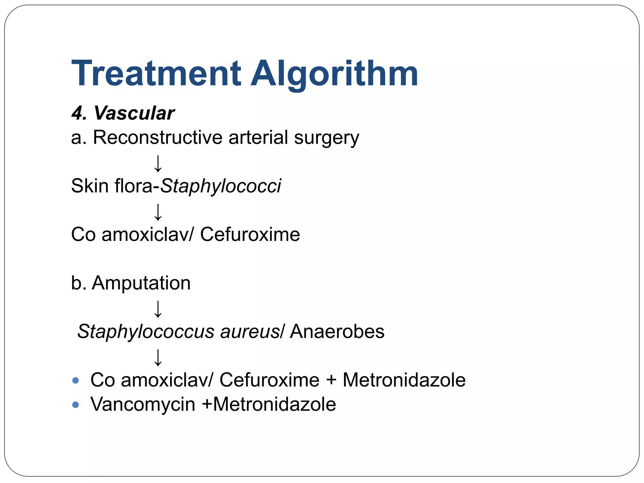 Surgical Site Infections | PPTX