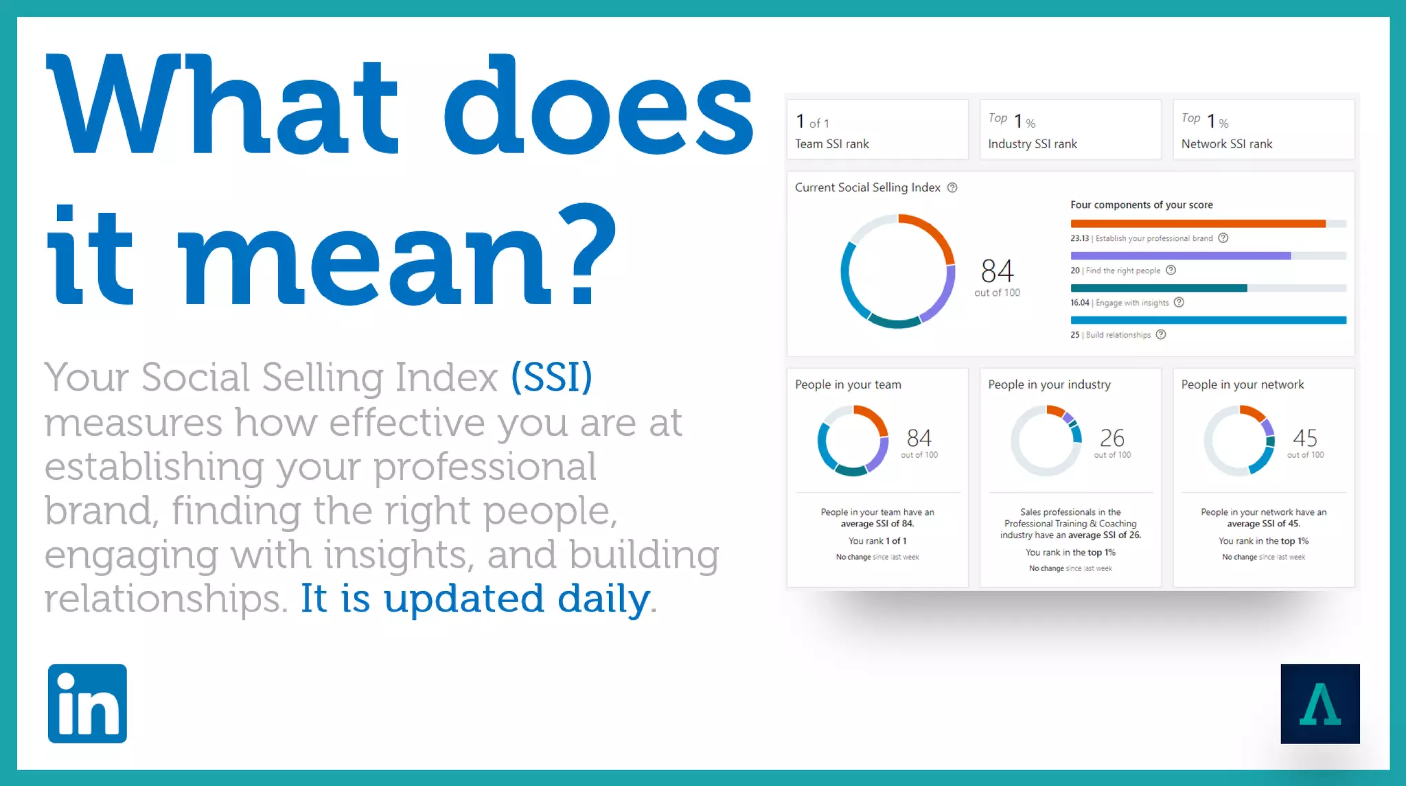 SSI - What you need to know. | PDF