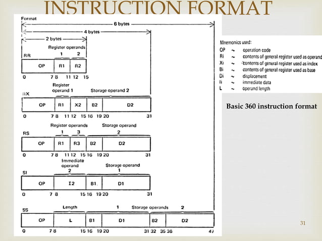 System Programming- Unit I | PPTX | Operating Systems | Computer ...