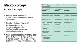 Surgical Site Infection (Obstetrics and Gynaecology) | PPTX