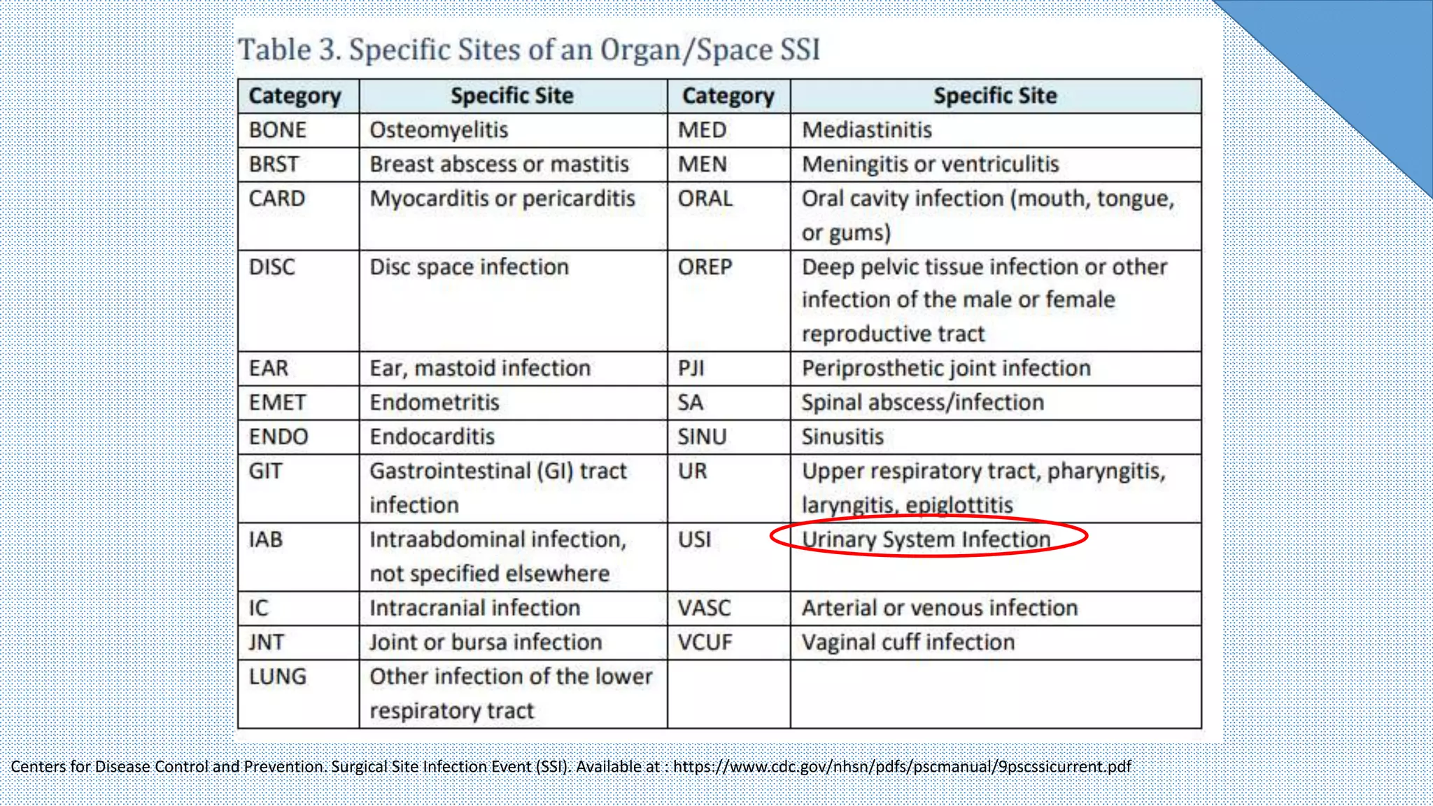 Surgical Site Infection.pptx
