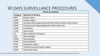 Surgical Site Infection.pptx | Infectious Diseases | Diseases and ...