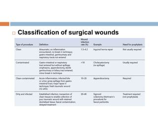 SURGICAL SITE INFECTION AND ITS PREVENTION | PPTX