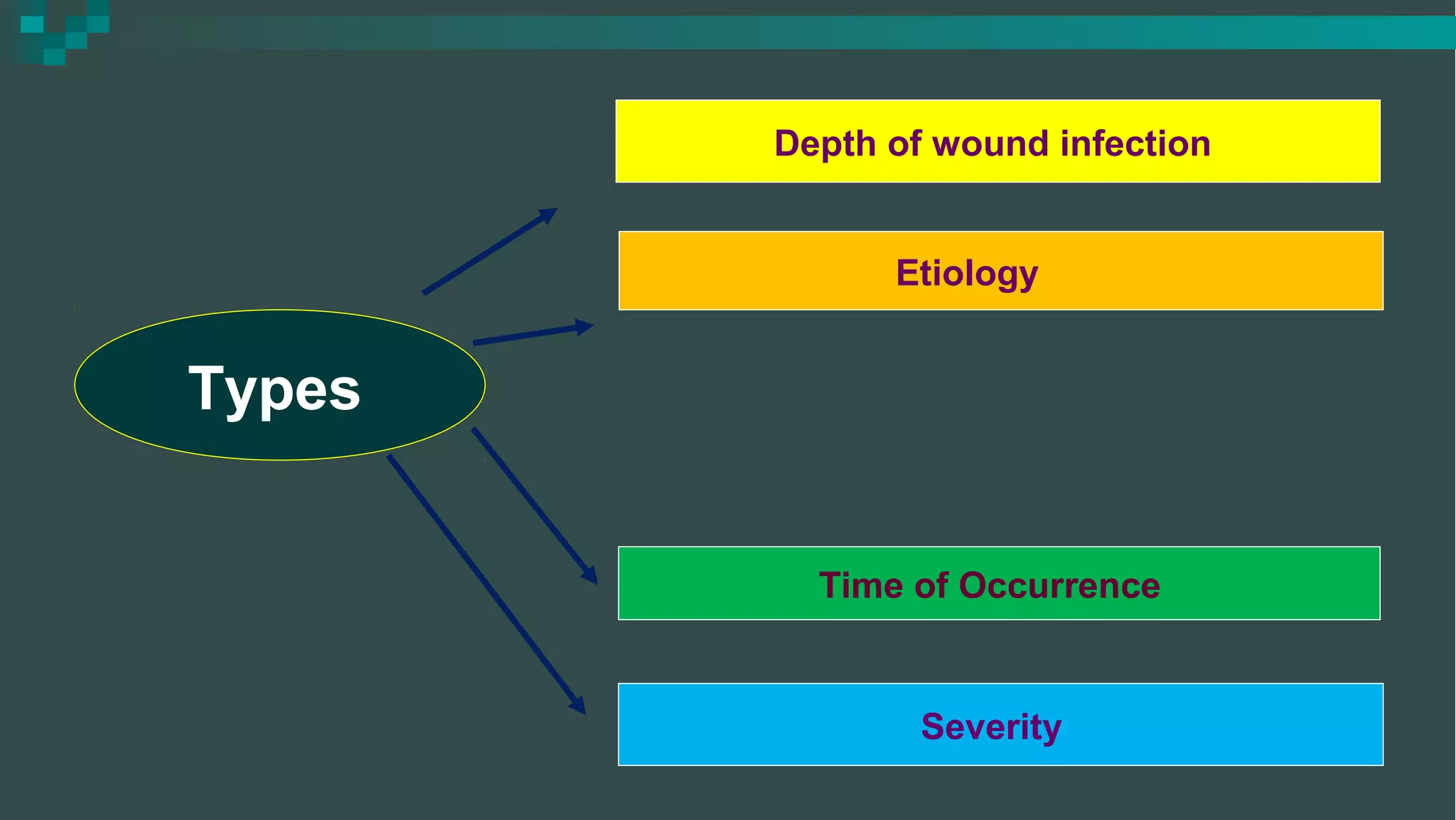 Surgical Site Infection | PPT