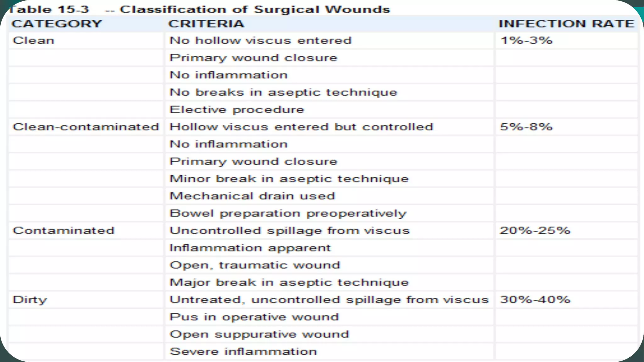 Surgical Site Infection | PPT