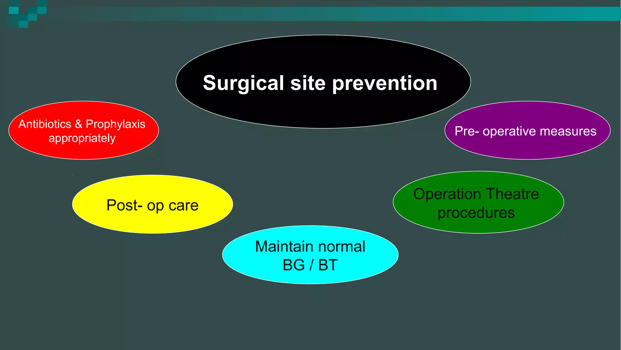 Surgical Site Infection | PPT