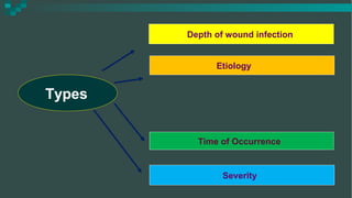 Surgical Site Infection | PPT