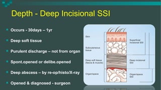 Surgical Site Infection | PPT