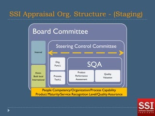 SSI ISO/IEC 29110-training-pre-appraisal-model-approach v2-19-may-2016 ...