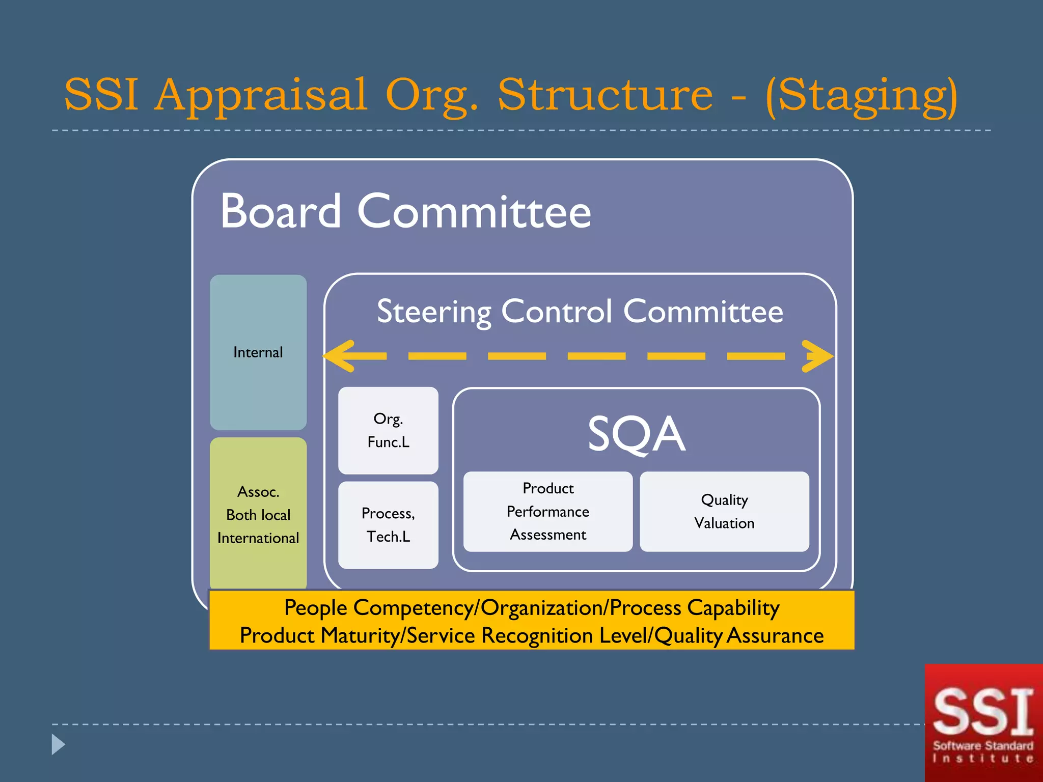 SSI ISO29110-training-pre-appraisal-model-approach v2-19-may-2016-by ...