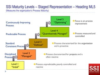 SSI ISO29110-training-pre-appraisal-model-approach v2-19-may-2016-by ...