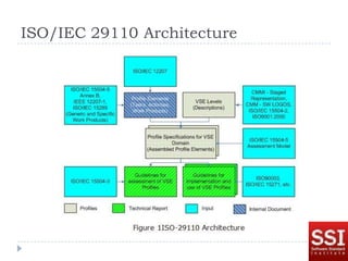 SSI ISO29110-training-pre-appraisal-model-approach v2-19-may-2016-by ...