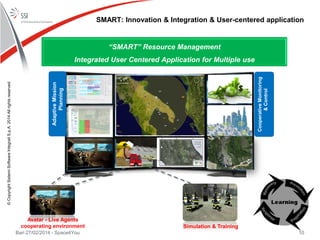 SSI - SMART for Space4You | PPT