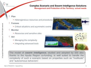 SSI - SMART for Space4You | PPT