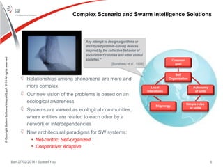SSI - SMART for Space4You | PPT