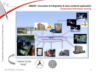 SSI - SMART for Space4You | PPT