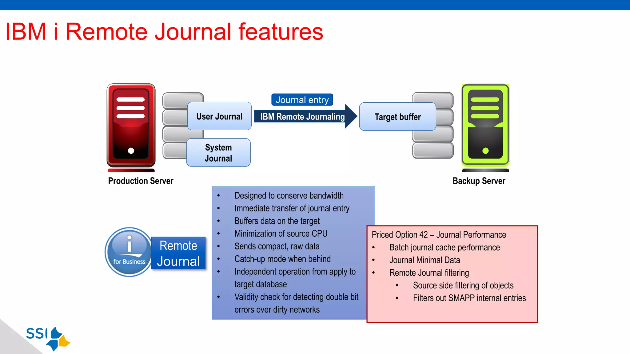 Ssi vision. business continuity per ibm i | PDF