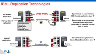 Ssi vision. business continuity per ibm i | PDF