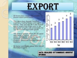 Ssi and their role in india | PPTX