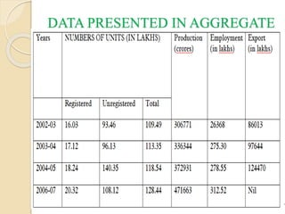 Ssi and their role in india | PPTX