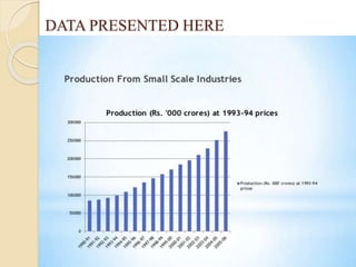 Ssi and their role in india | PPTX