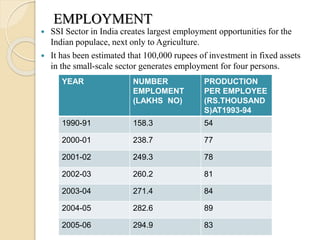 Ssi and their role in india | PPTX