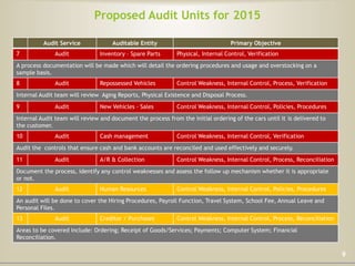 Internal Audit Plan 2015 | PPTX | Business Accounting & Finance | Business