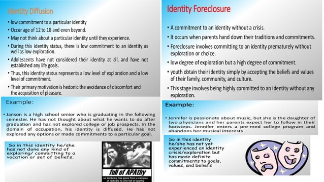 Identity Formation | PDF | Family and Relationships